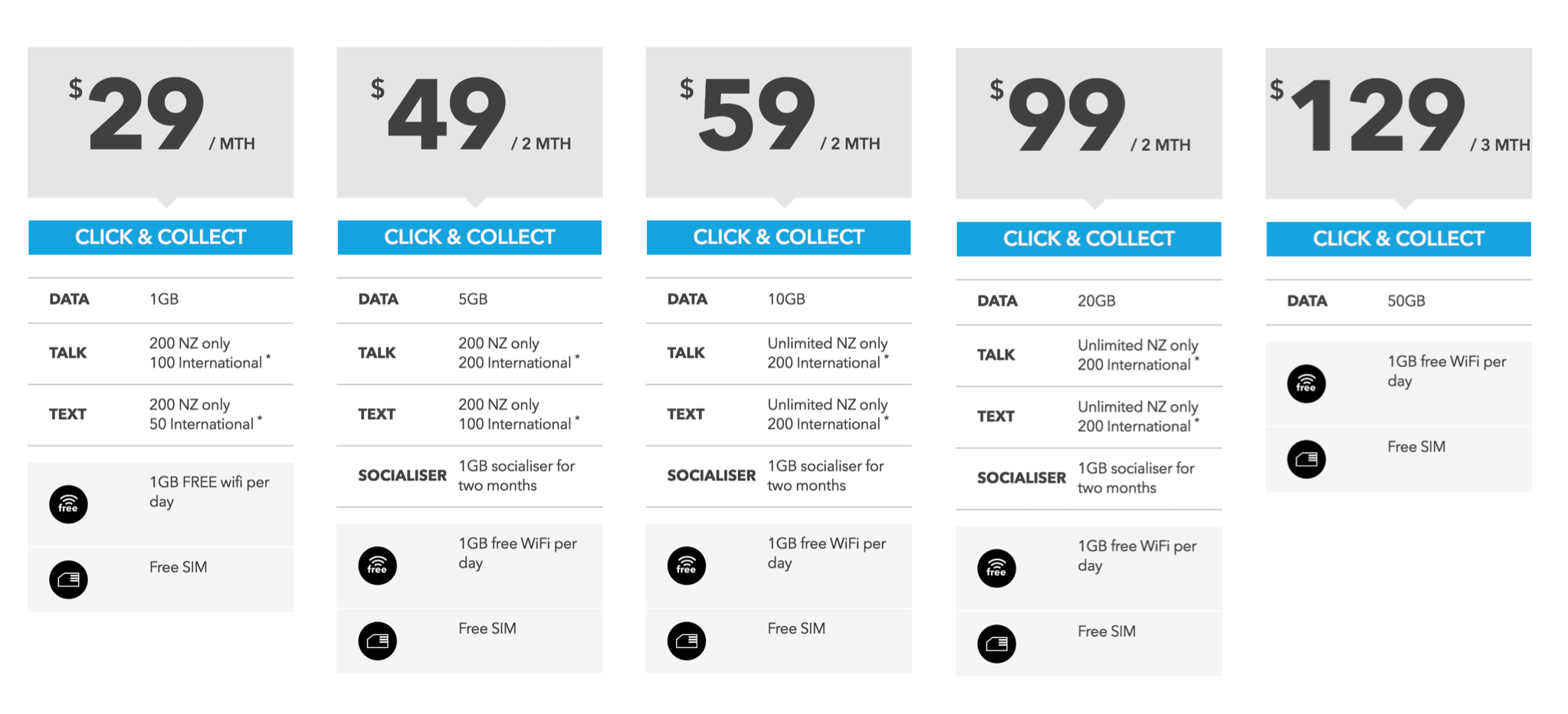 NZに到着！イミグレ前にSparkのSIMカードを買って携帯を使えるようにした。 | Yuta World Travel